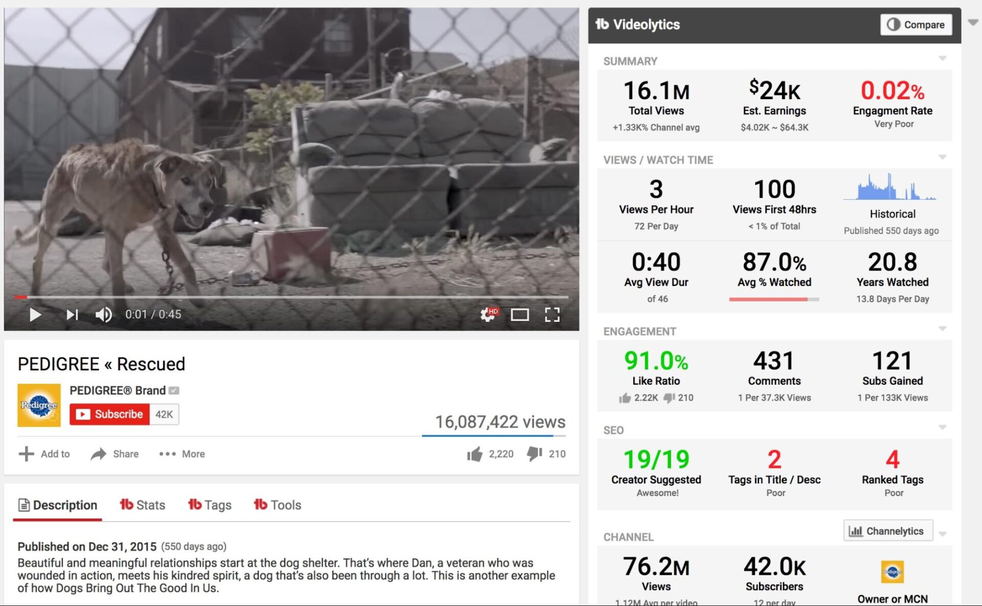 Video analytics: the ultimate guide for marketers - Biteable