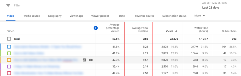 YouTube analytics: 10 metrics you really should be measuring - Biteable