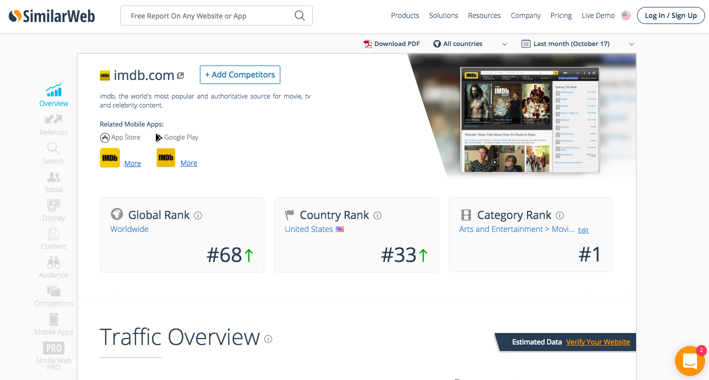 Content gap analysis - Biteable
