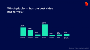 Video marketing statistics: The state of video marketing in 2021 - Biteable