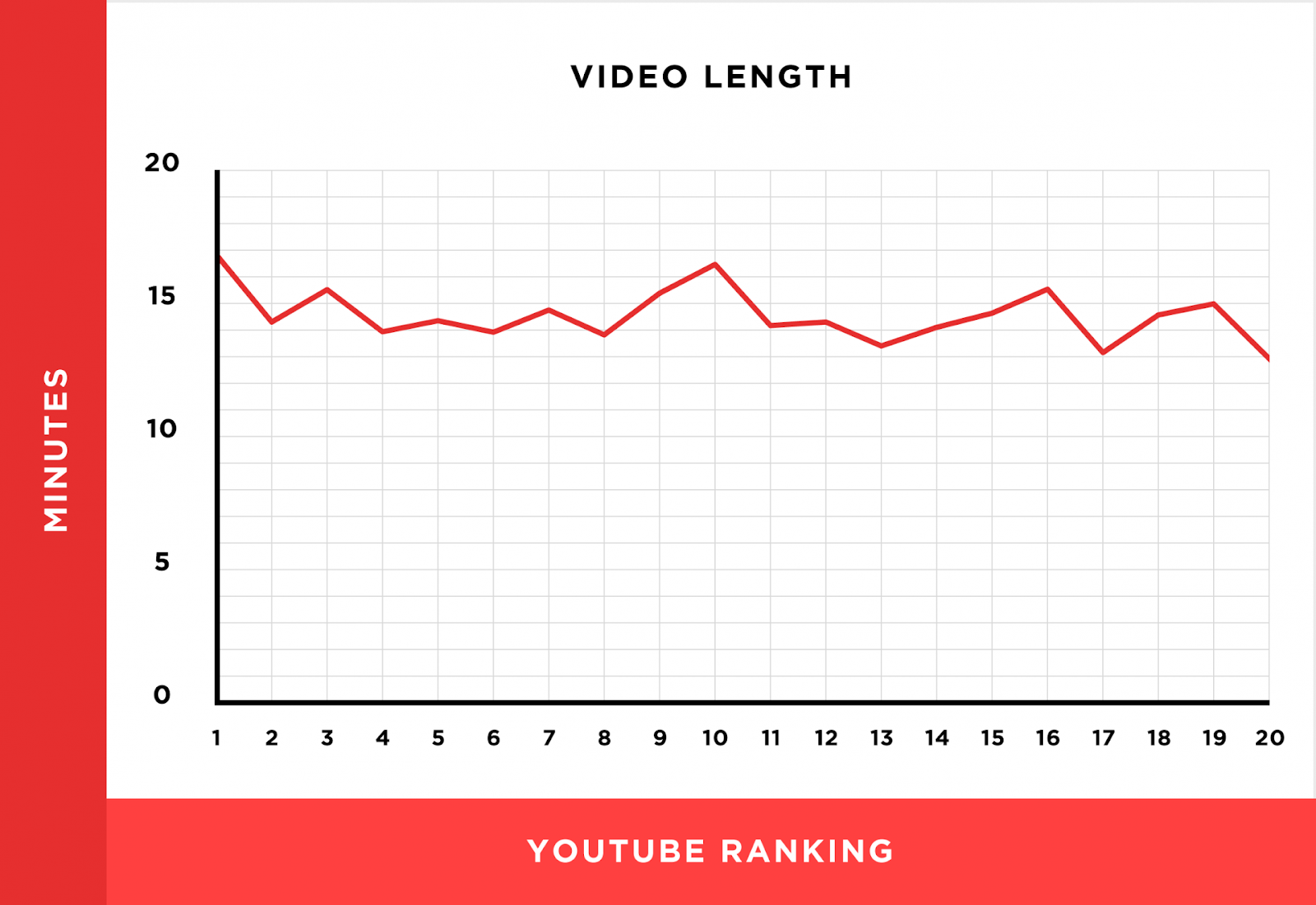 YouTube SEO: How to get more views on YouTube - Biteable