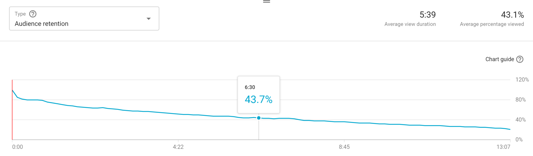 YouTube analytics: 10 metrics you really should be measuring - Biteable