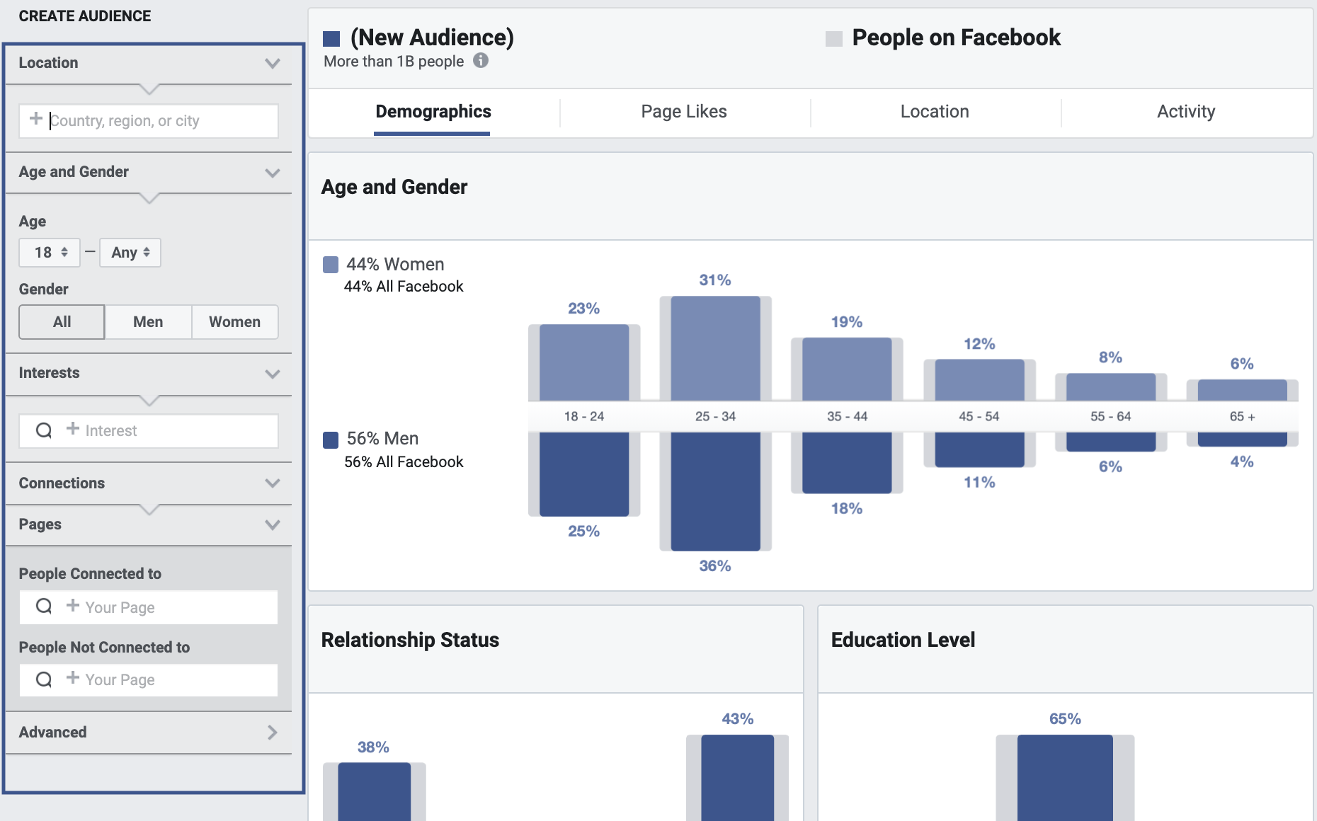 How to use Facebook’s Audience Insights tool to find the right people ...