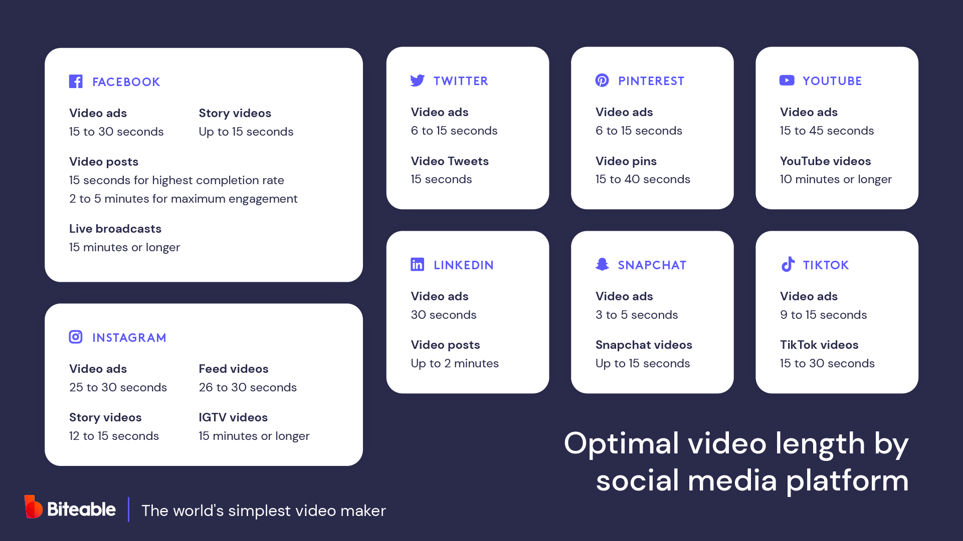 Agency Video Software | Create Growth-Focused Videos | Biteable