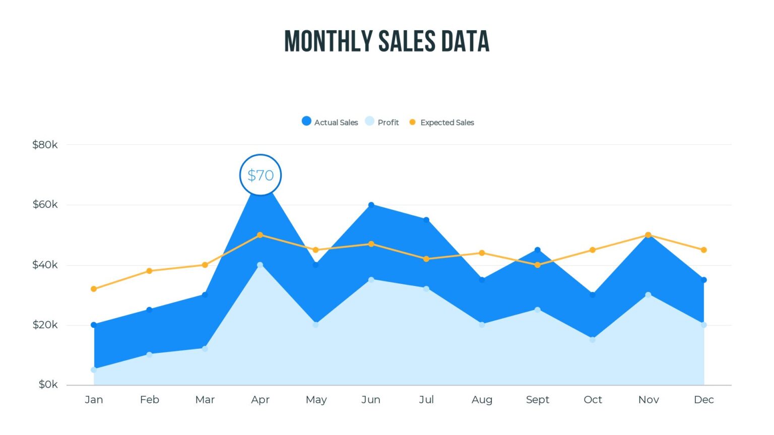 How to create beautiful charts for your data - Biteable