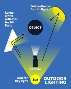 The best video lighting kits to make your videos look pro - Biteable