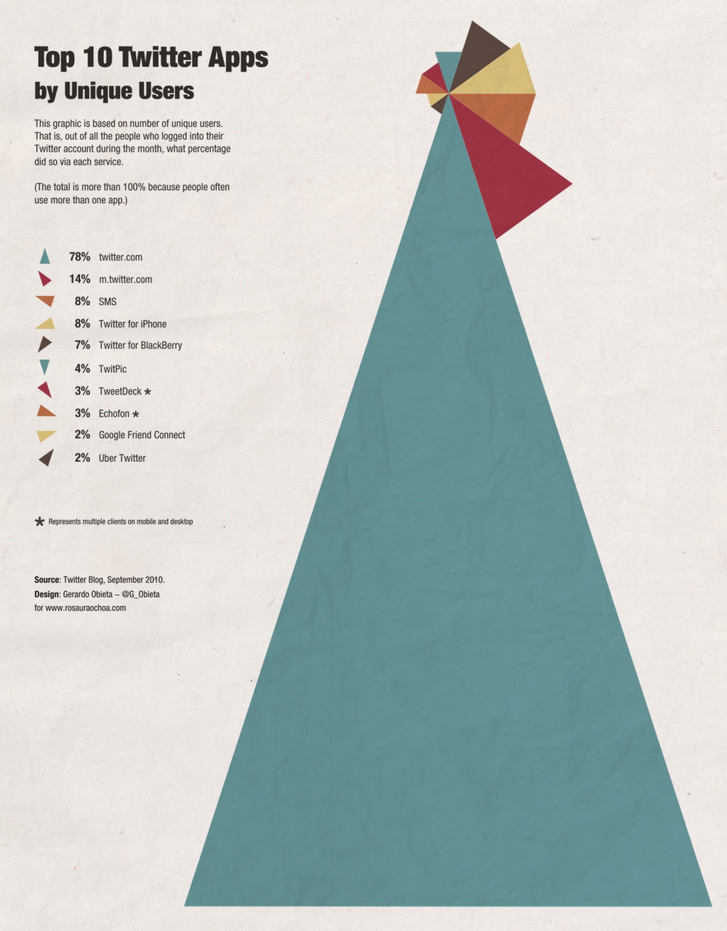 Infographic design inspiration - Biteable
